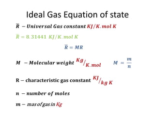 Gas Constant Kj