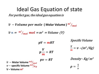 Specific Volume Of Gases