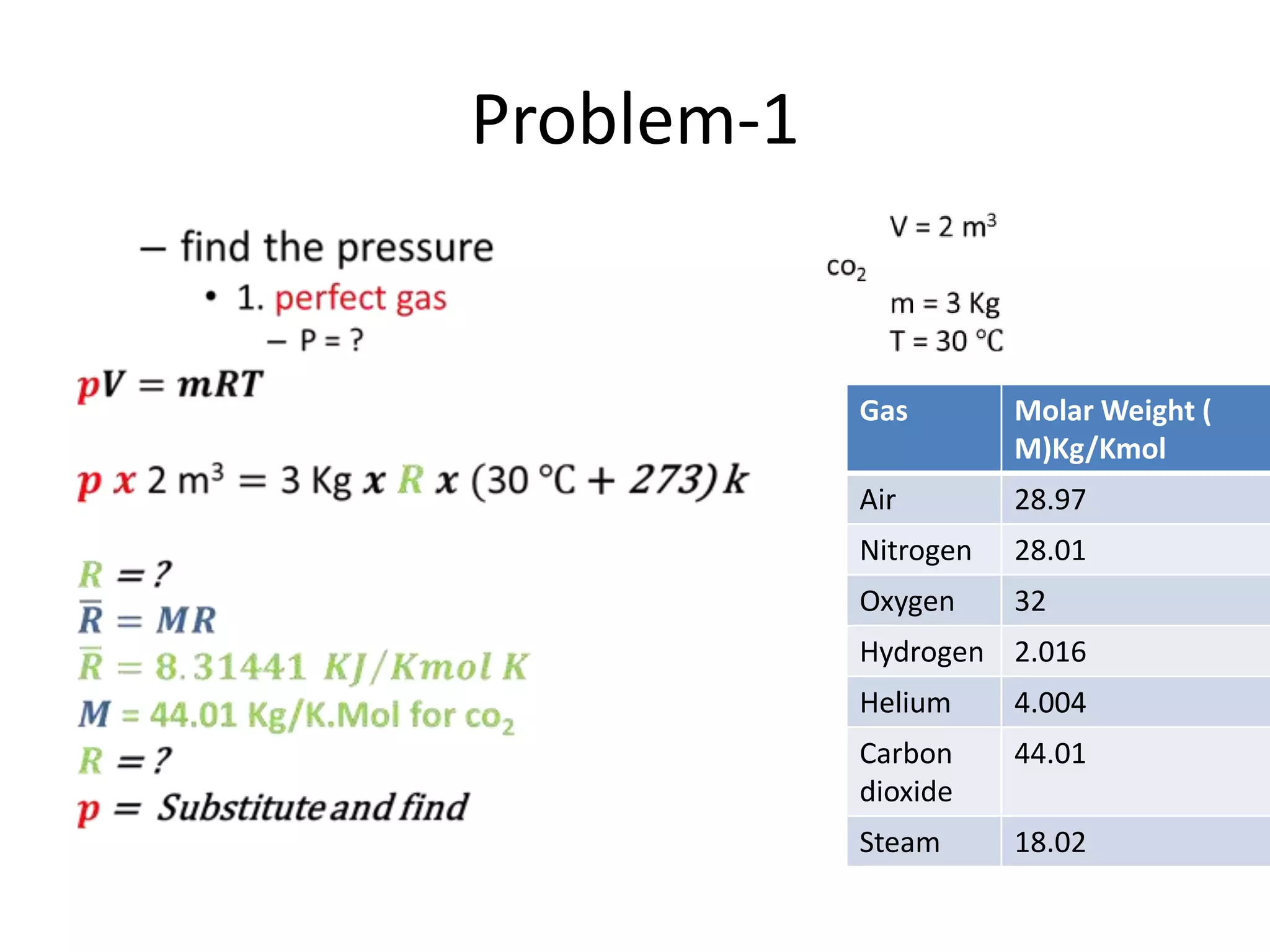 01 Part3 real gases PPTX 01-part3-real-gases-pptx