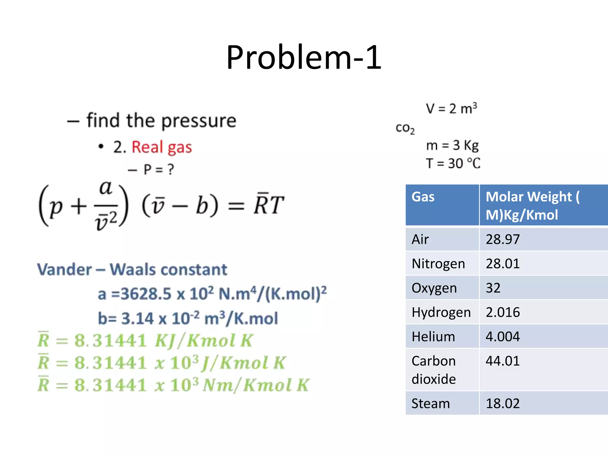 01 Part3 real gases PPTX 01-part3-real-gases-pptx