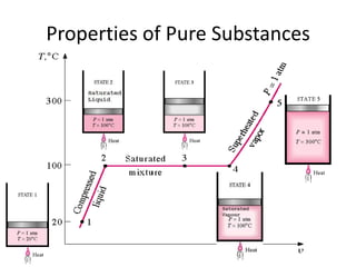 01 part4 properties pure substance | PPT