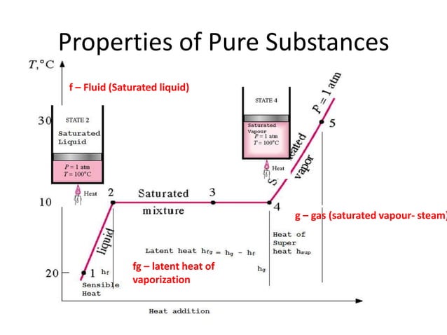 01 part7 properties pure substance more prob | PPTX