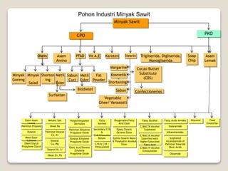 01 - Pasca Panen dan Hasil Pertanian.pptx