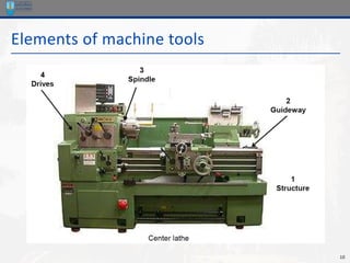 01-PED121-Lecture 2- Basic Elements and Mechanisims of Machine tools.pdf