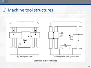 01-PED121-Lecture 2- Basic Elements and Mechanisims of Machine tools.pdf