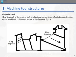 01-PED121-Lecture 2- Basic Elements and Mechanisims of Machine tools.pdf