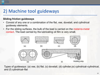 01-PED121-Lecture 2- Basic Elements and Mechanisims of Machine tools.pdf