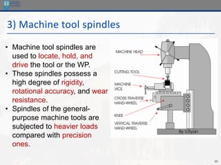 01-PED121-Lecture 2- Basic Elements and Mechanisims of Machine tools.pdf