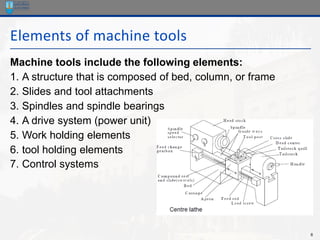 01-PED121-Lecture 2- Basic Elements and Mechanisims of Machine tools.pdf
