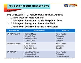 01 pelaksanaan skp mg2 | PPT