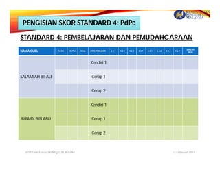 01 pelaksanaan skp mg2 | PPT