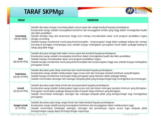 01 pelaksanaan skp mg2 | PPT