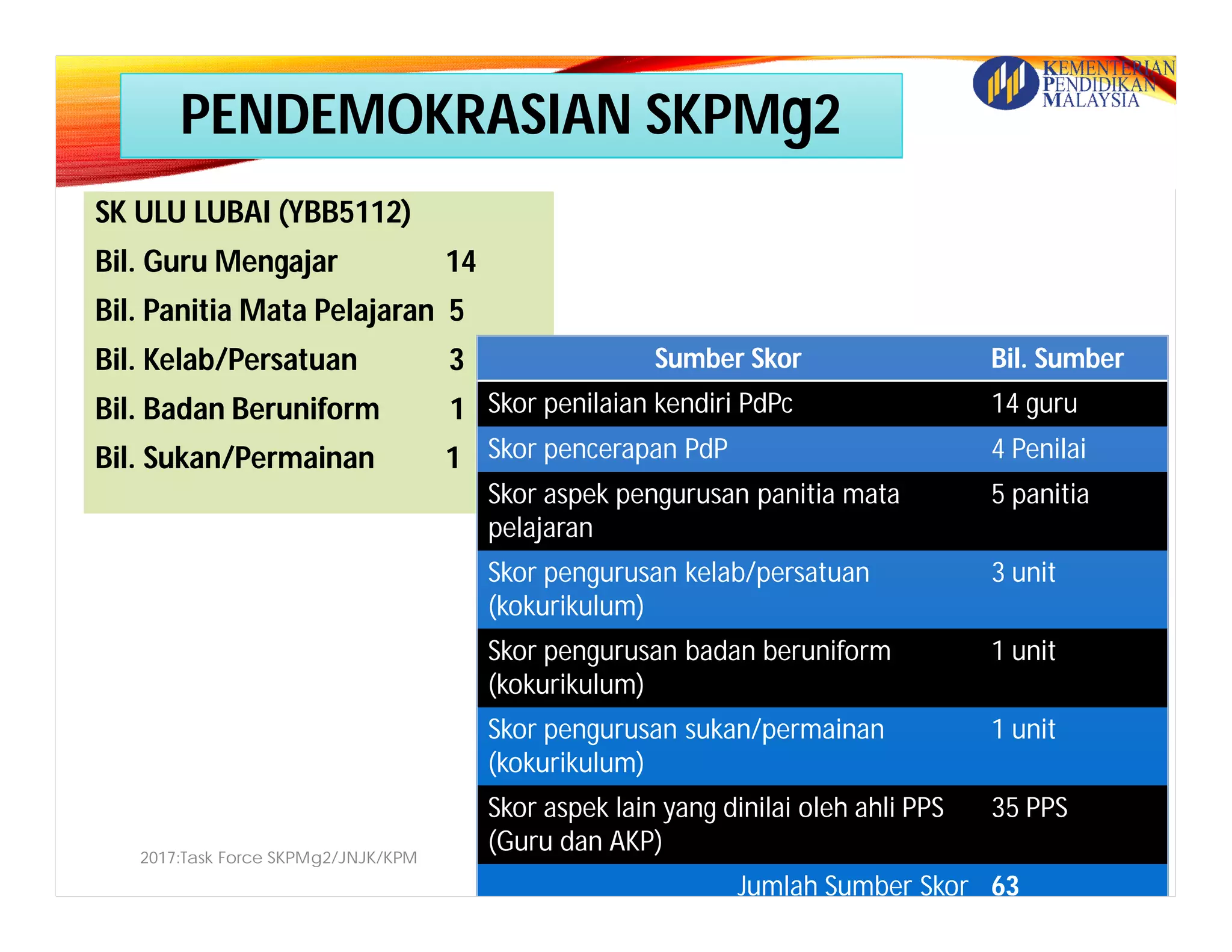01 pelaksanaan skp mg2 | PDF