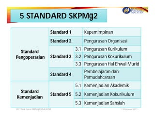01 pelaksanaan skp mg2 | PDF