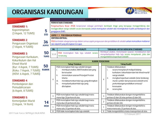 01 pelaksanaan skp mg2 | PDF