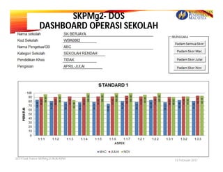 01 pelaksanaan skp mg2 | PDF