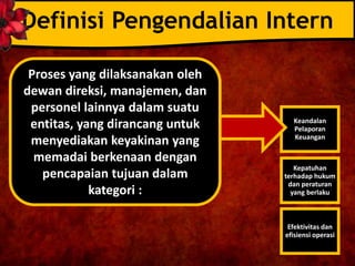 01 - Pemahaman Mengenai Pengendalian Intern 1.ppt
