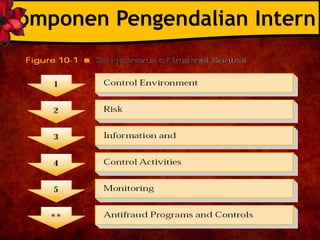 01 - Pemahaman Mengenai Pengendalian Intern 1.ppt
