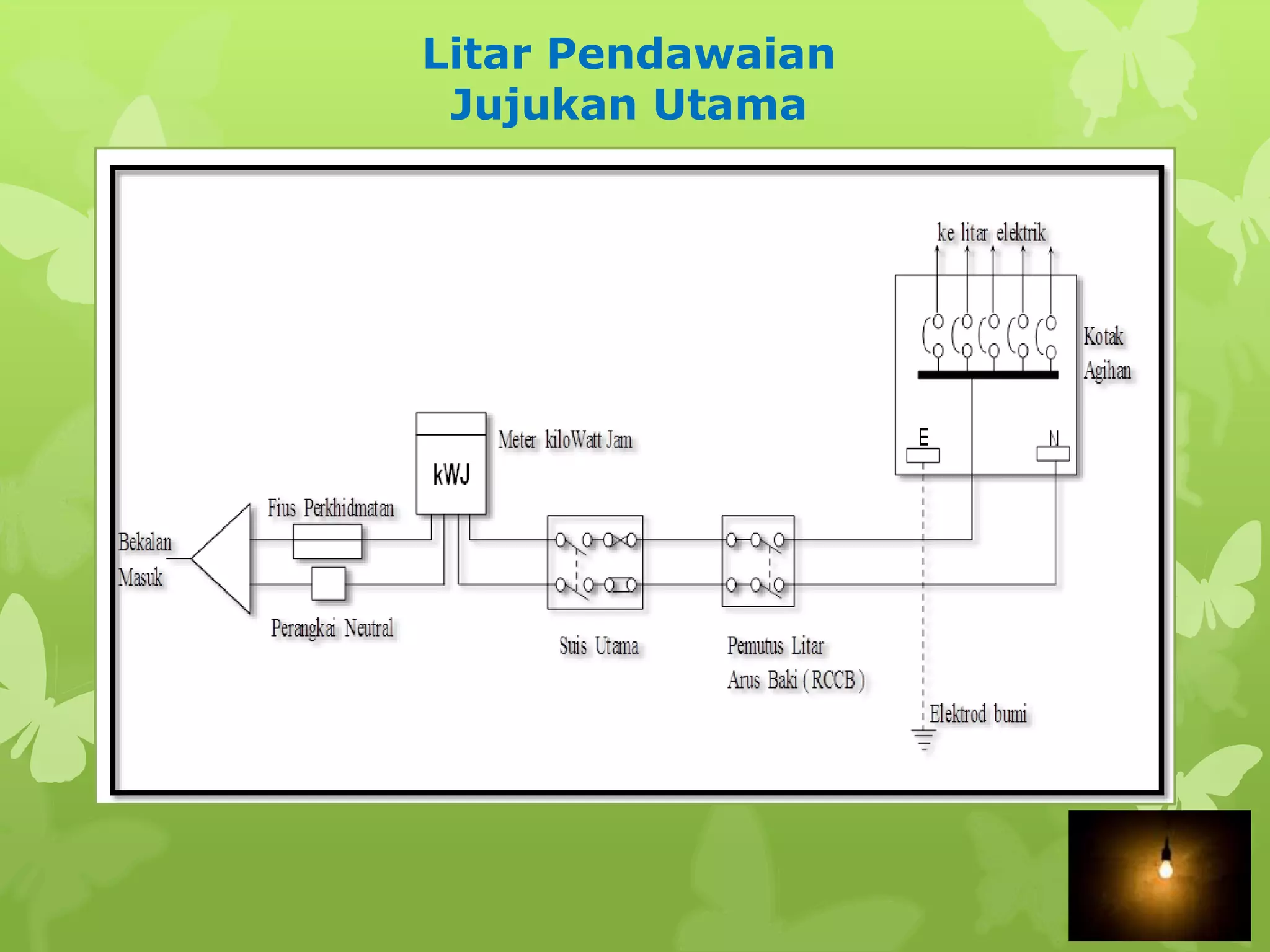 PEMASANGAN DB FASA TUNGGAL | PPTX