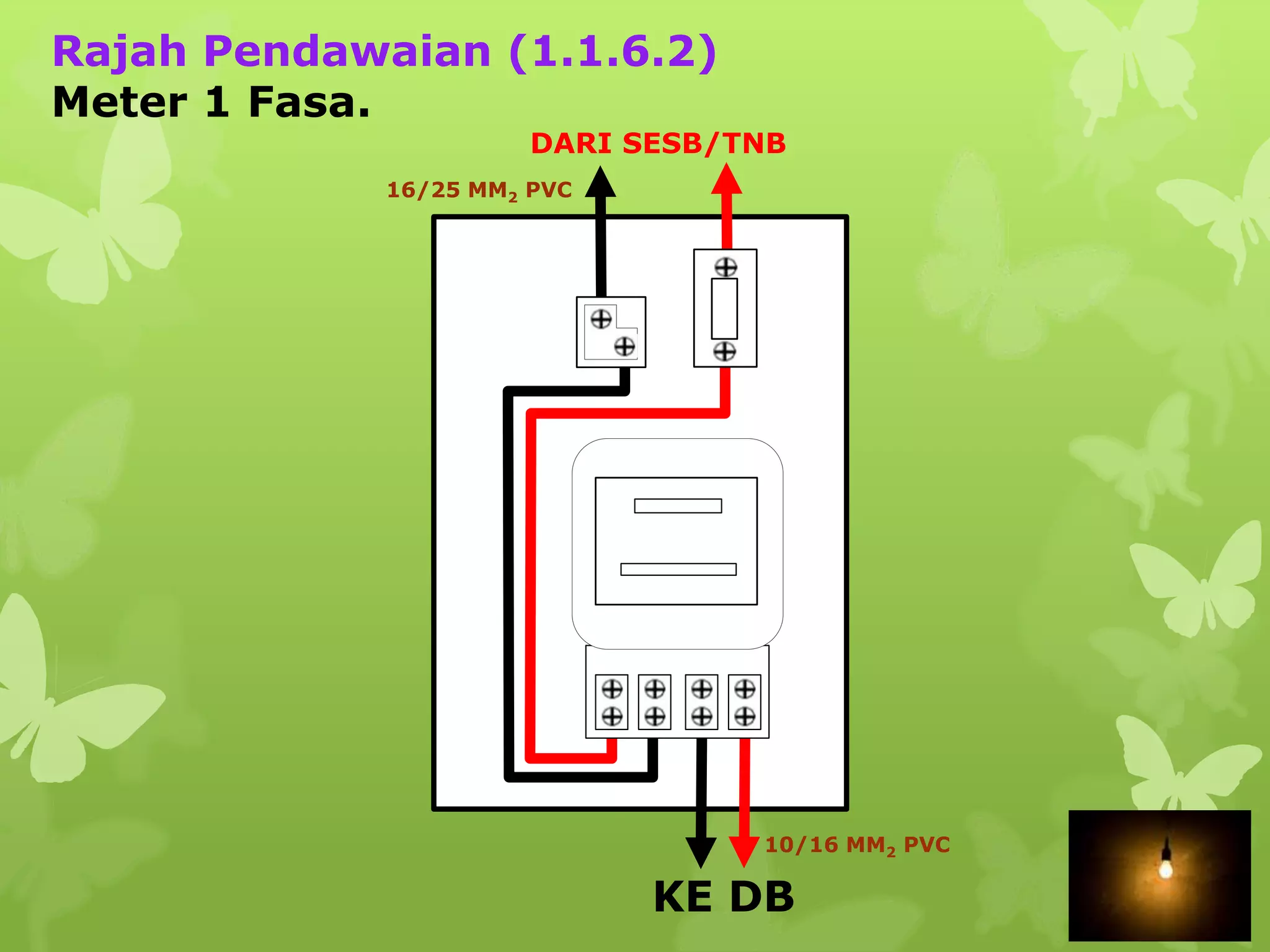 PEMASANGAN DB FASA TUNGGAL | PPTX