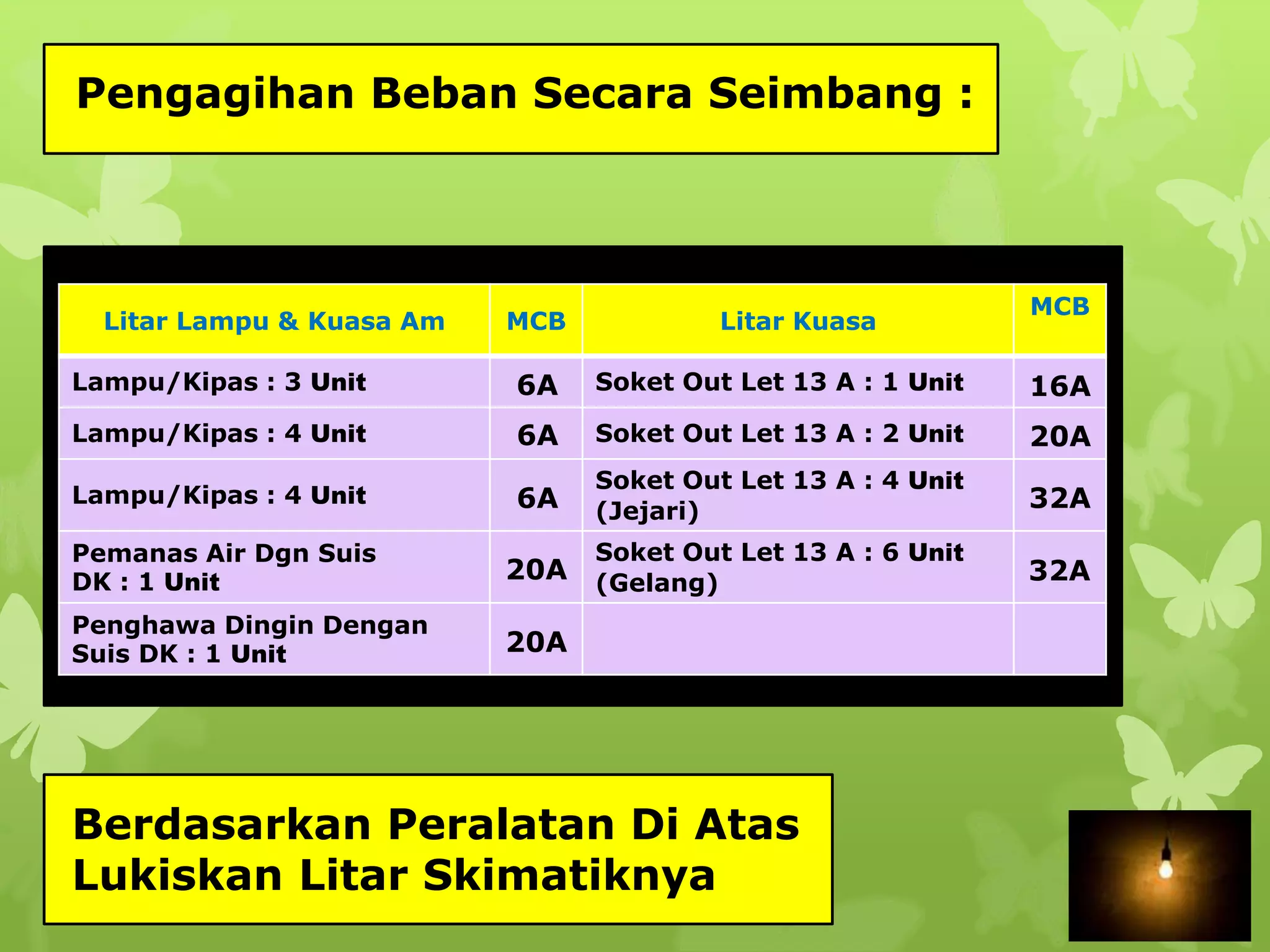 PEMASANGAN DB FASA TUNGGAL | PPTX