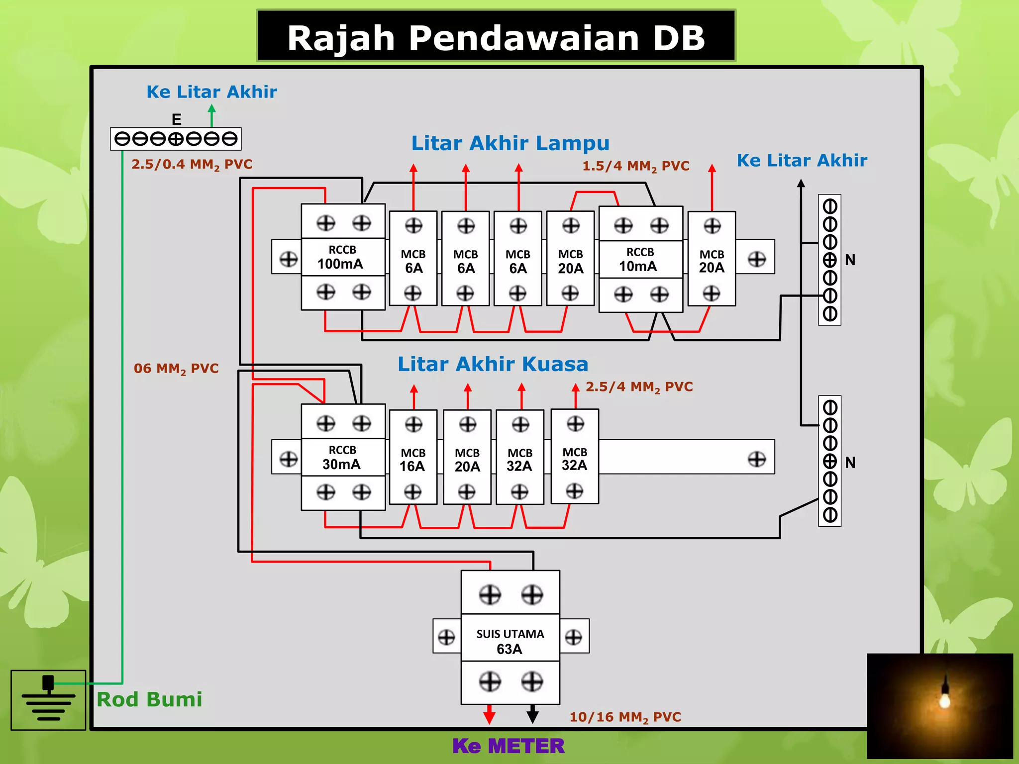 PEMASANGAN DB FASA TUNGGAL | PPTX