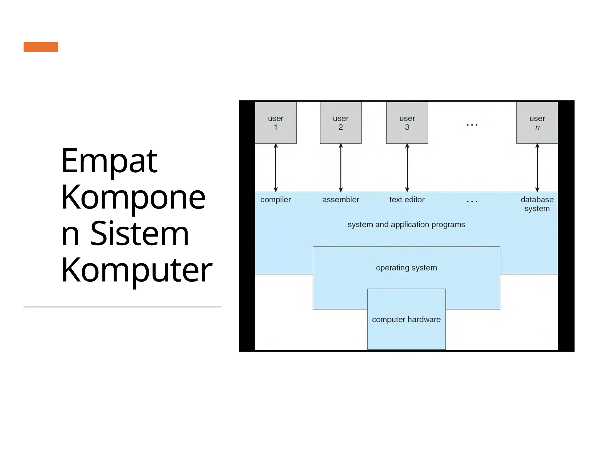 01-Pengantar-Sistem-Operasi.pptxhahshmmn | PPTX