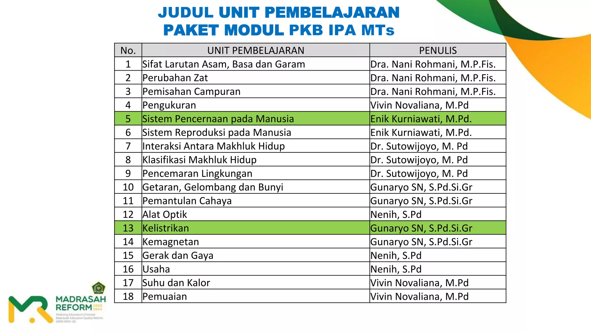 01-PENGANTAR DESAIN PELATIHAN IN MAPEL IPA MTs.pptx