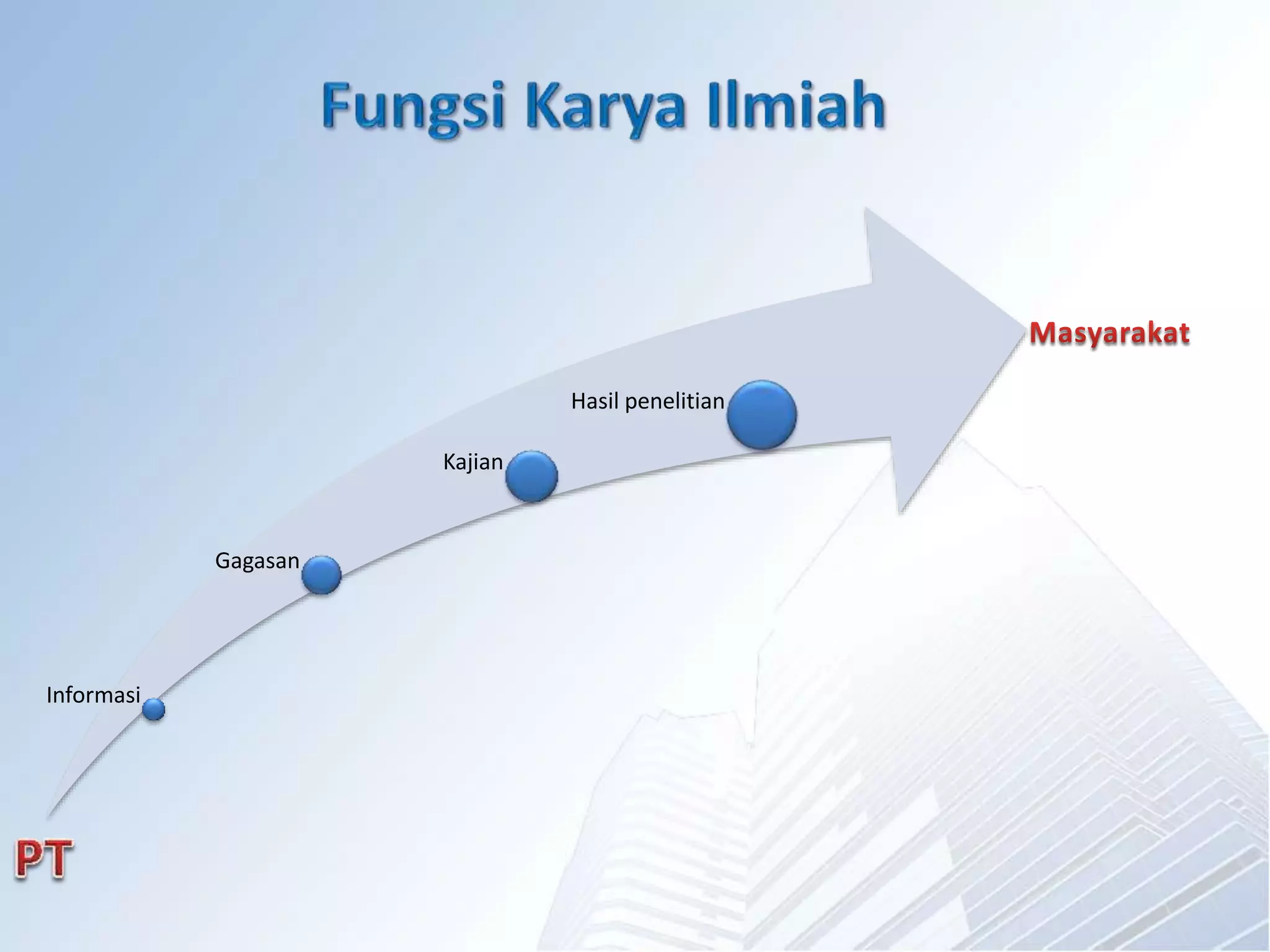 01 pengantar karya tulis ilmiah | PPTX