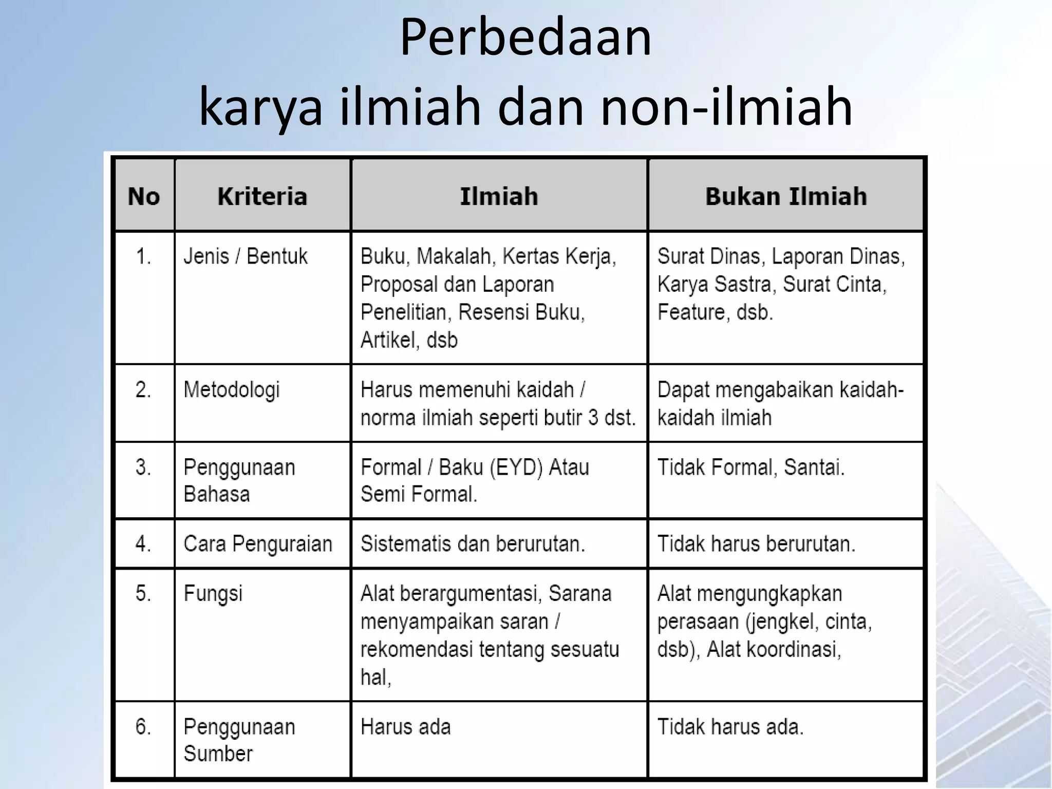 01 pengantar karya tulis ilmiah | PPTX