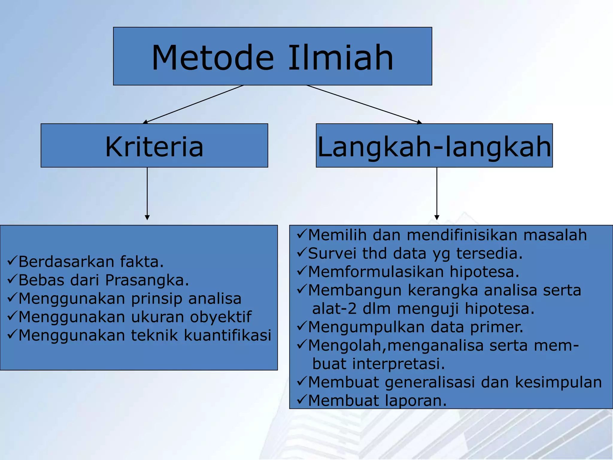 01 pengantar karya tulis ilmiah | PPTX