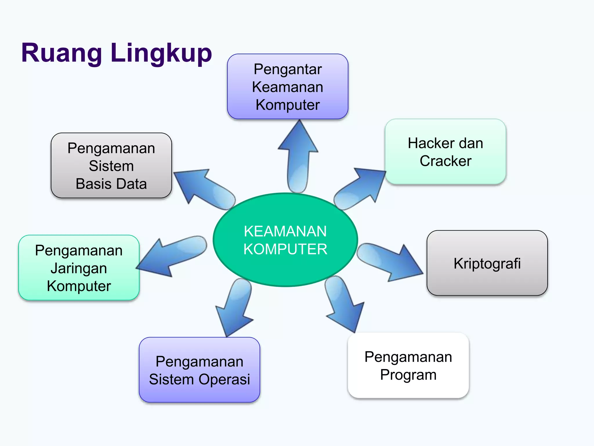 01-Pengantar Keamanan Komputer.ppt