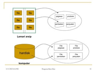 01-PENGENALAN-DATABASE.ppt