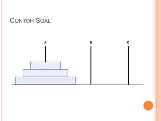 01 pengenalan algoritma | PPTX