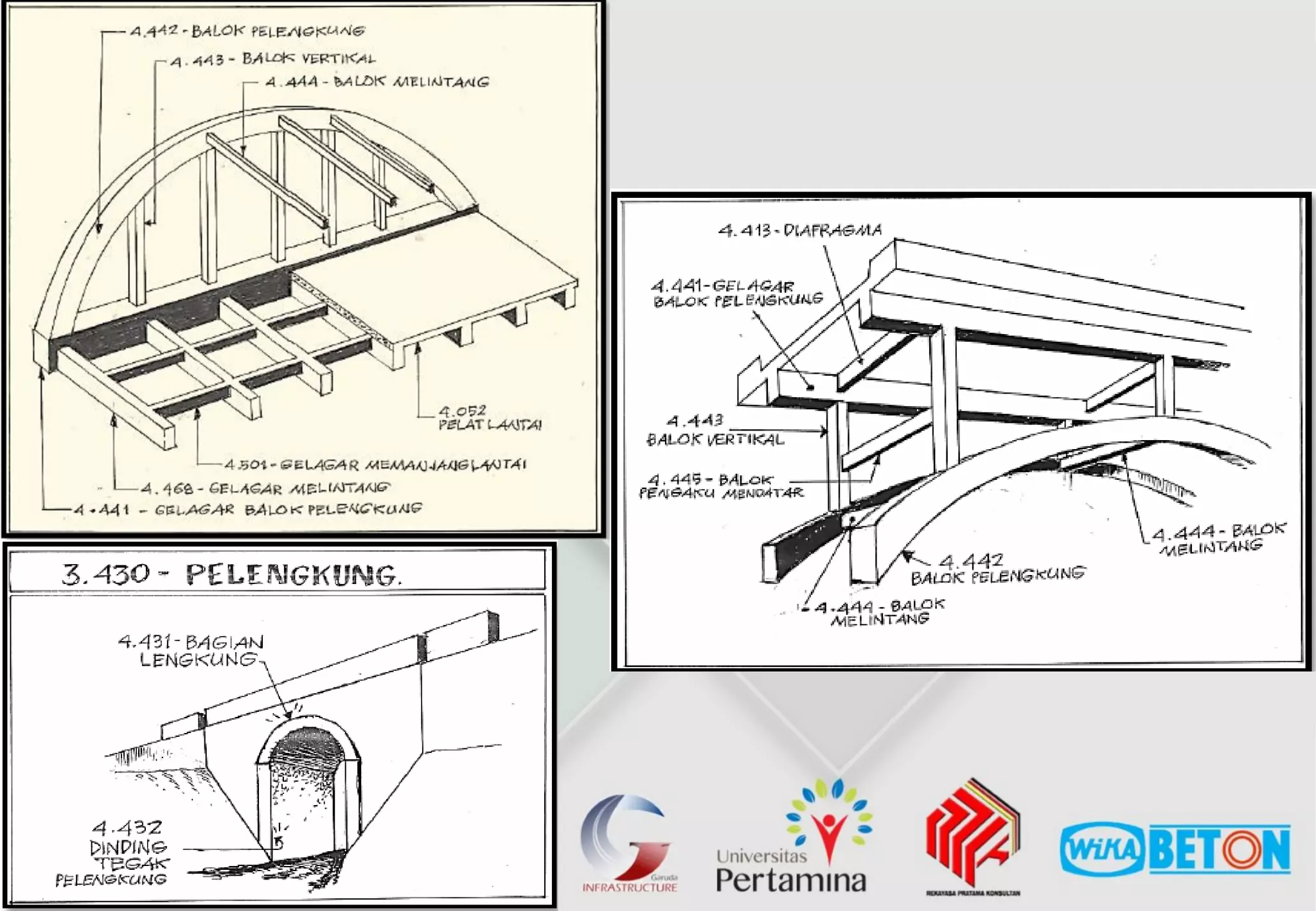 Pengenalan Jembatan dan Elemen Jembatan.pdf
