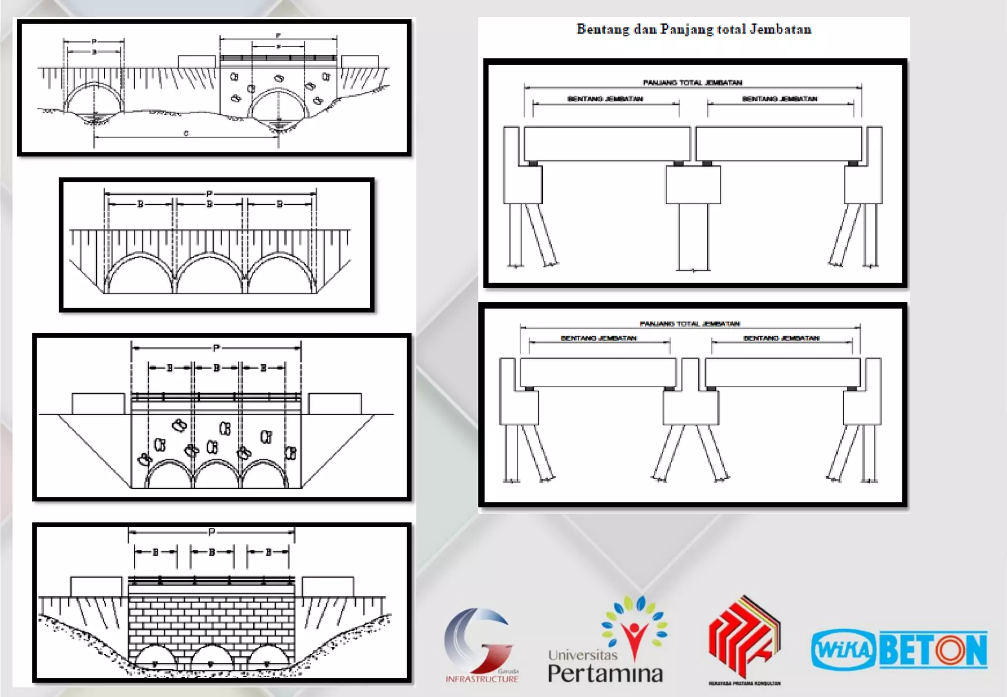 Pengenalan Jembatan dan Elemen Jembatan.pdf