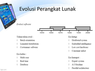 Pengenalan RPL | PPTX