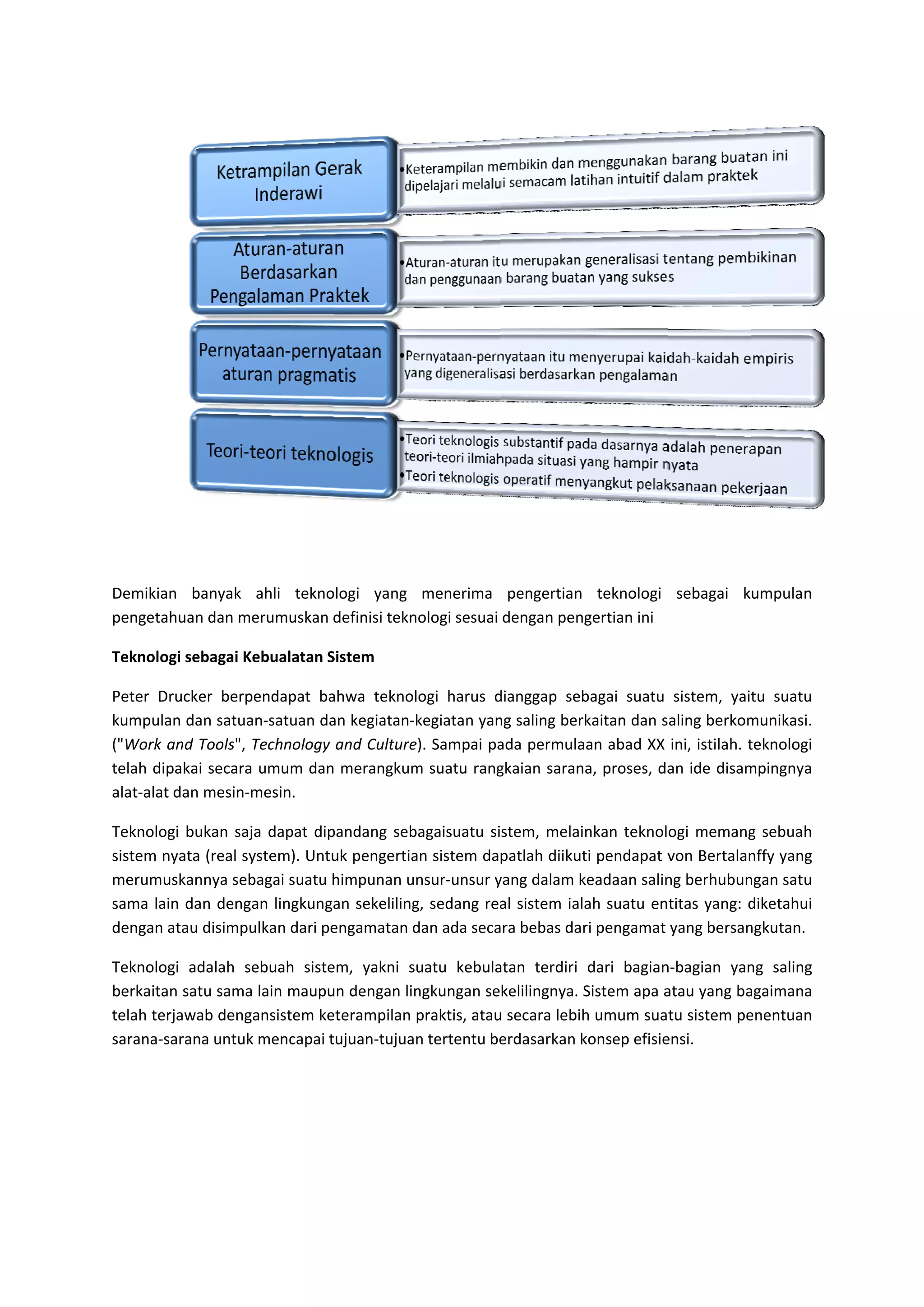 01 pengertian-teknologi | PDF
