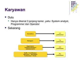 01 pengetahuan dasar komputer | PPT