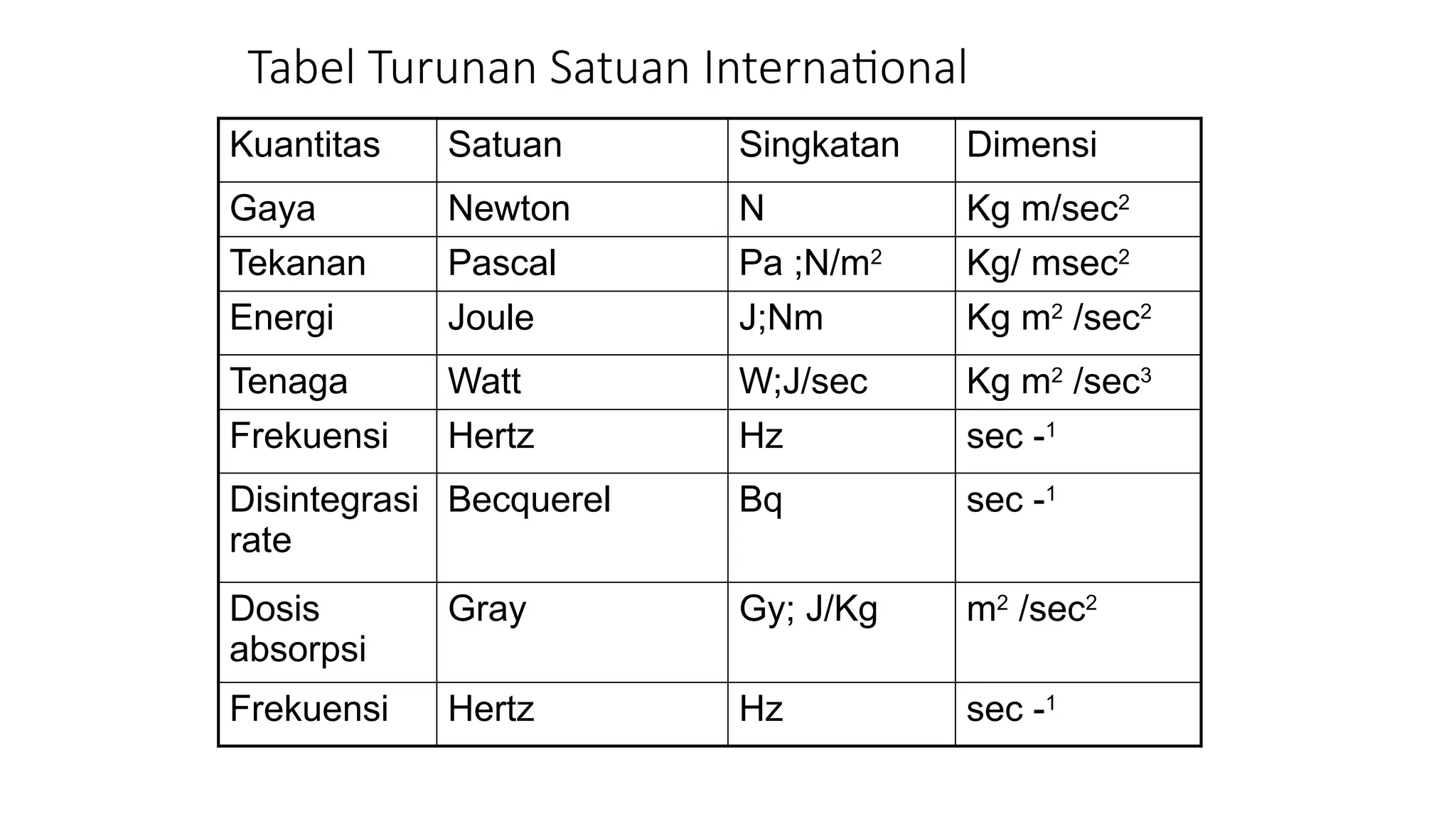 01213 PENGUKURAN-BESARAN-DAN-SATUAN.pptx
