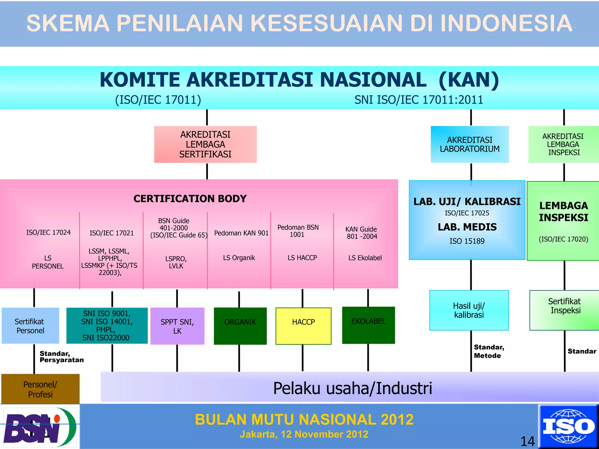 1_peran_standar_by_BSN | PDF