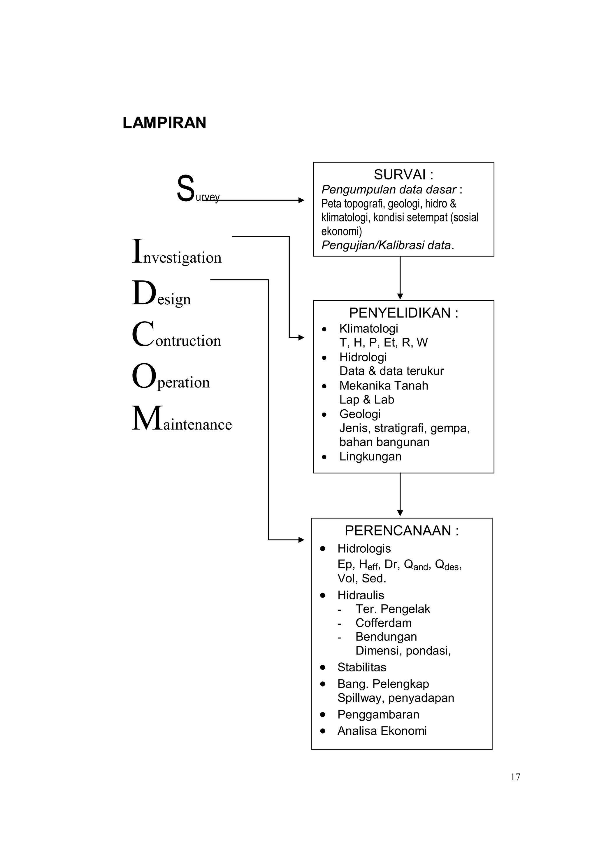01 perencanaan bendungan-waduk | PDF