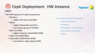 Petabyte Scale Object Storage Service Using Ceph in A Private Cloud - Varada Kari | PPT