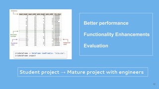 Pharo DataFrame: Past, Present, and Future | PPT