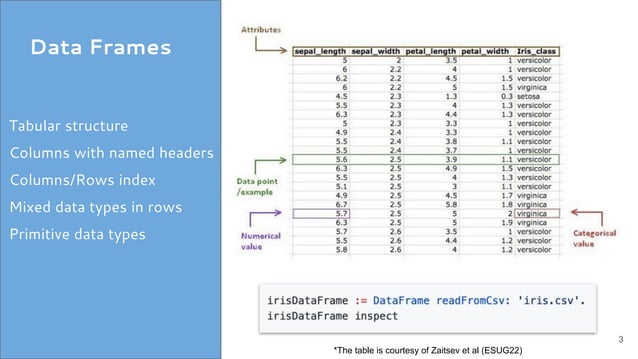 Pharo DataFrame: Past, Present, and Future | PPT