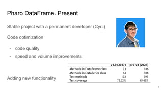 Pharo DataFrame: Past, Present, and Future | PPT