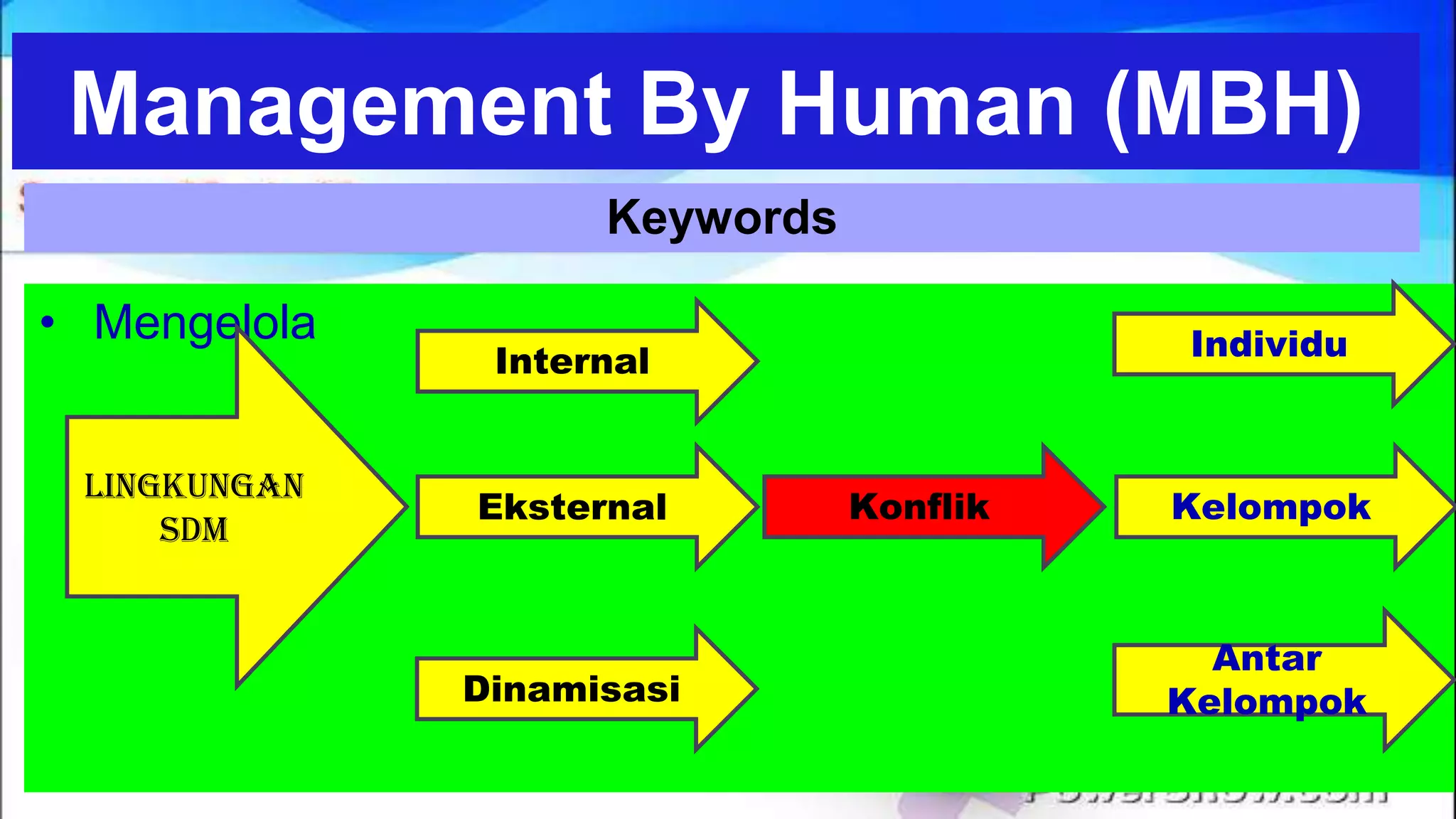 01-PPT-MPI-KA-Konsep Dasar Manajemen (1).pptx