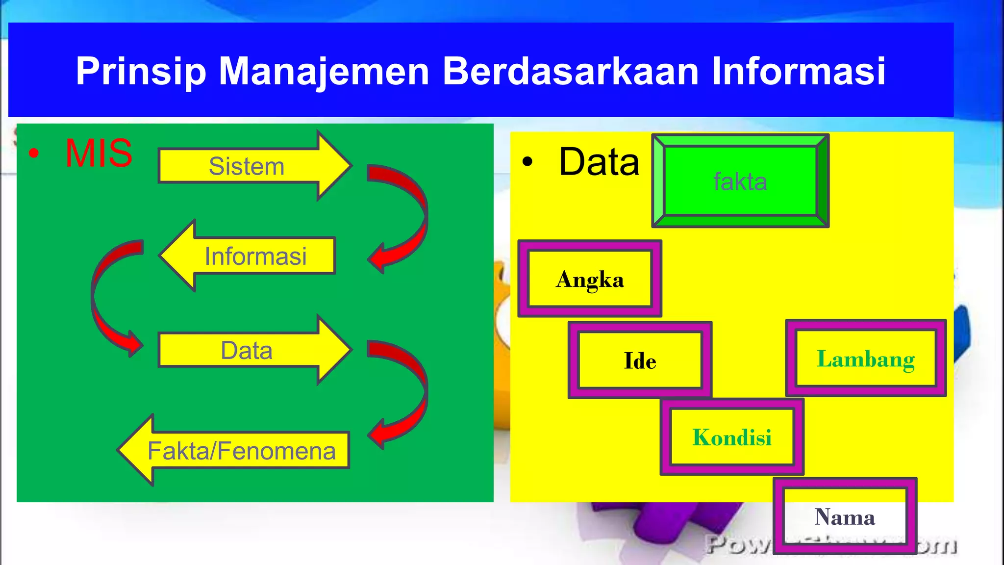 01-PPT-MPI-KA-Konsep Dasar Manajemen (1).pptx