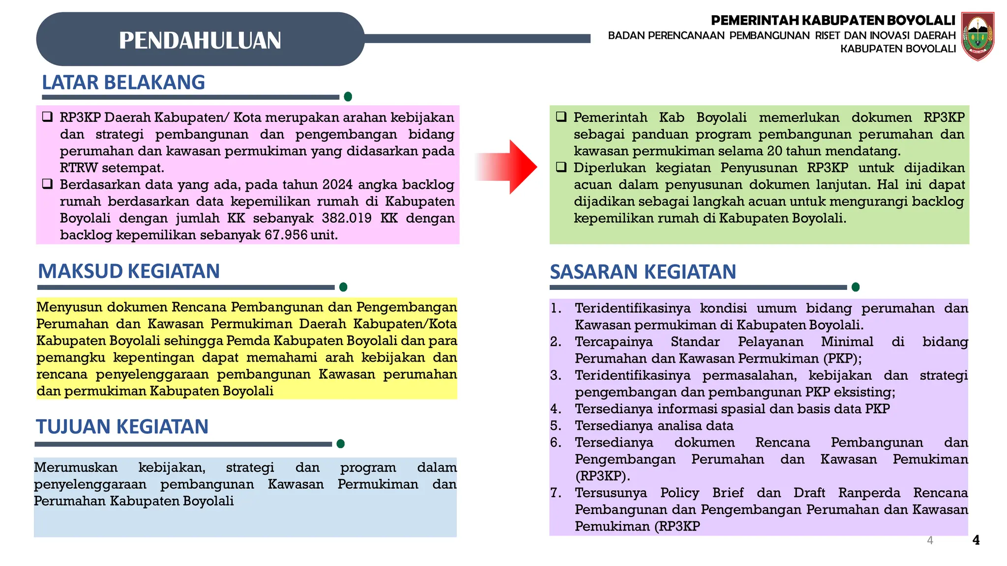 01-PPT PROFIL DATA Kabupaten Boyolali Tahun 2024 | PDF