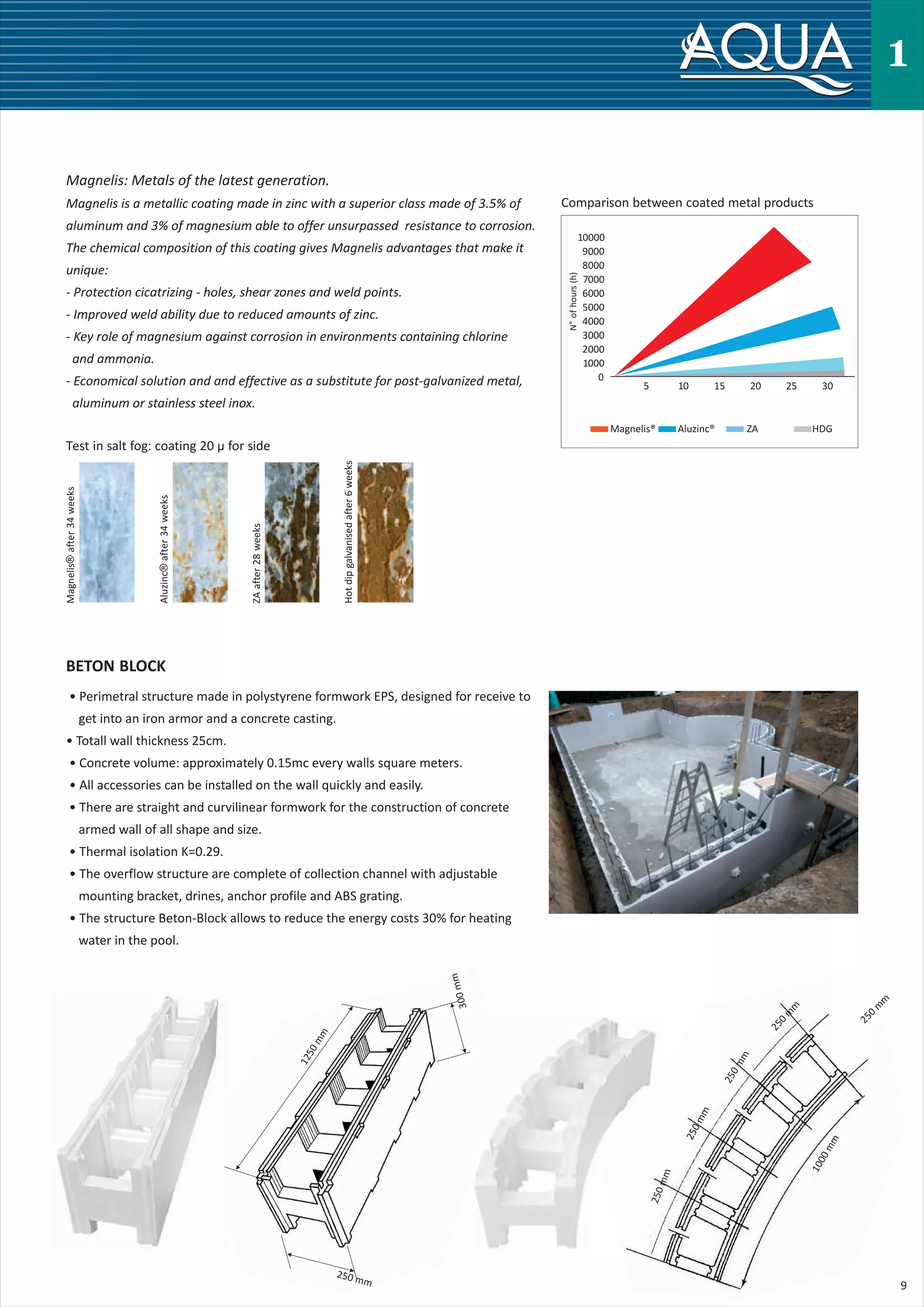 Swimming pool equipments | PDF